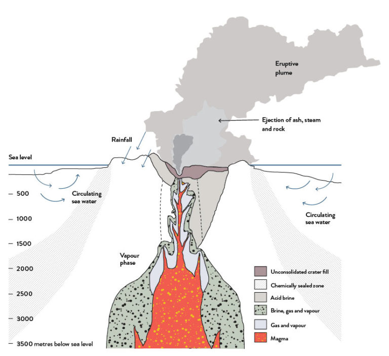 What happened on Whakaari? | New Zealand Geographic
