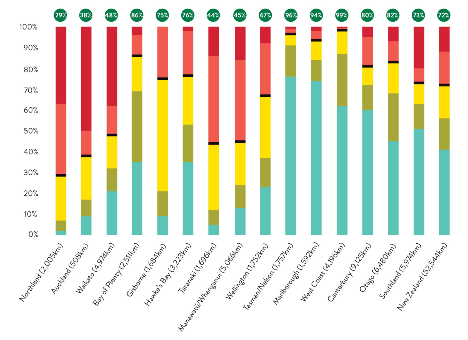 How to fix the Manawatū River | New Zealand Geographic