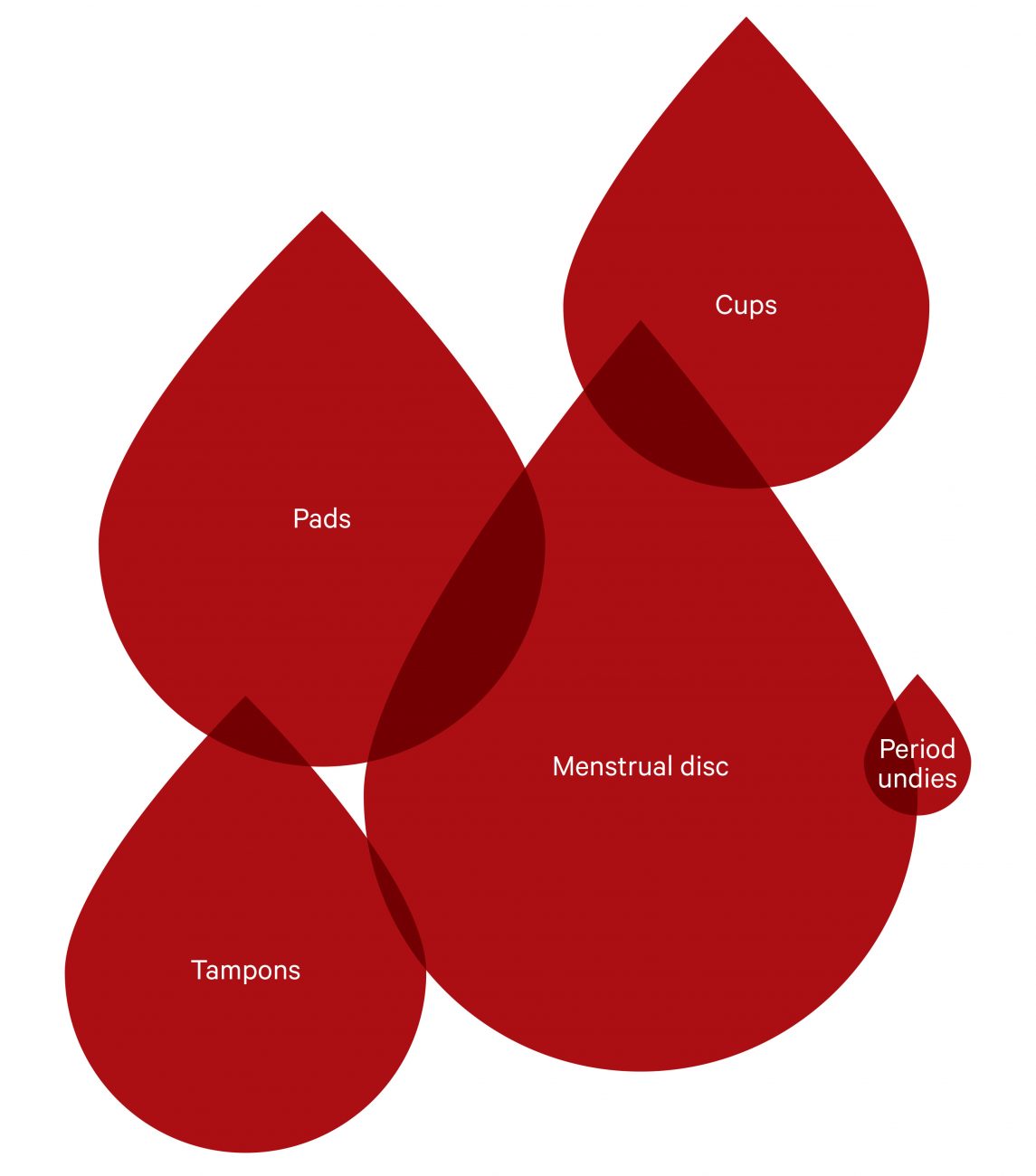 True blood | New Zealand Geographic
