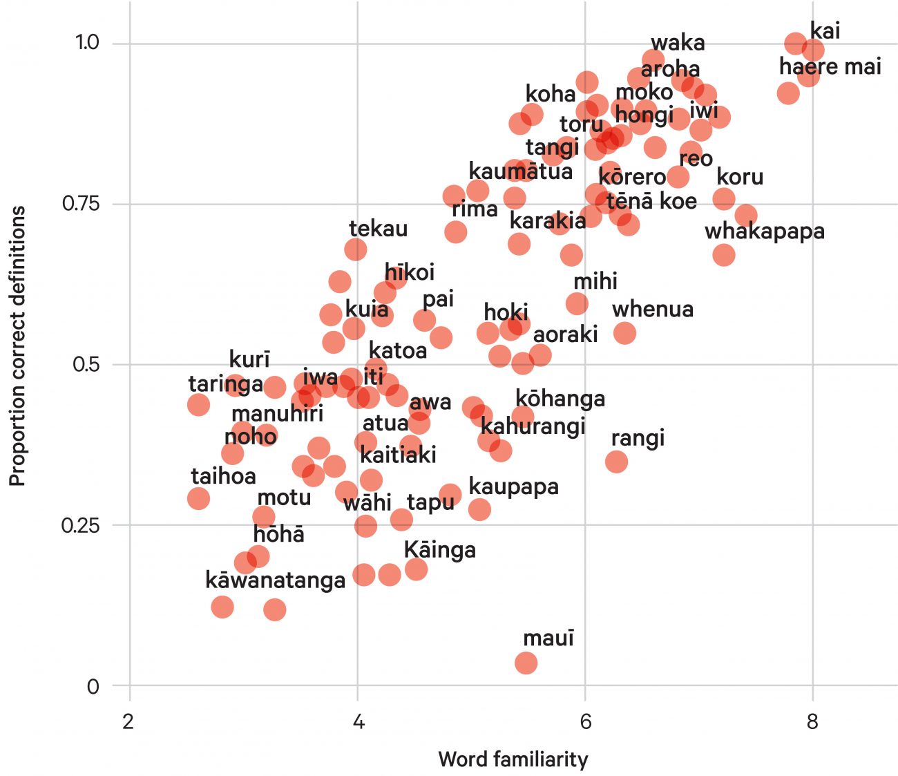 Te reo takeaways | New Zealand Geographic
